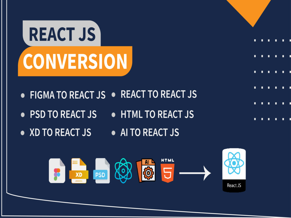 A Figma To React React Js React Developer Front End Developer 9849
