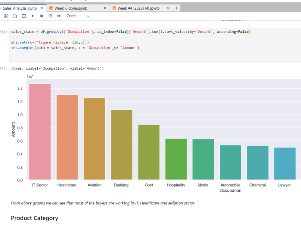 Visualized data analysis of Diwali sales | Upwork