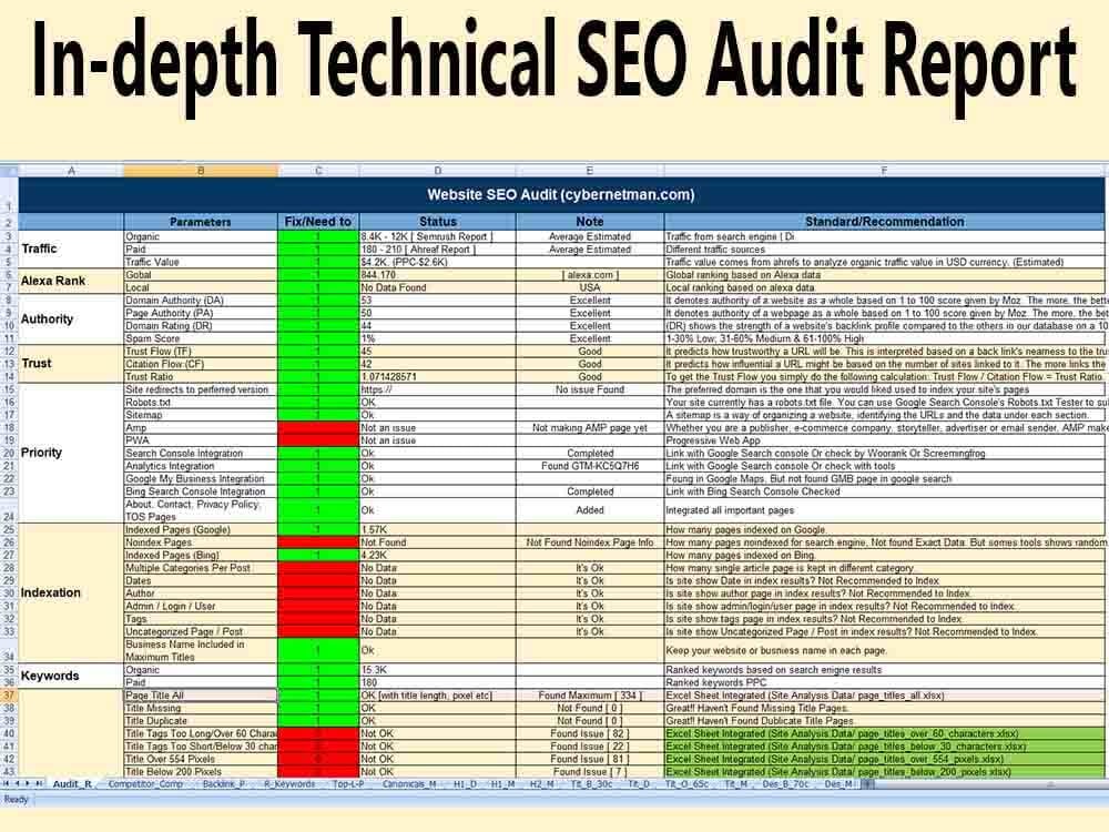 Technical SEO Audit Report by SEMrush or Ahrefs and Fix Errors. | Upwork
