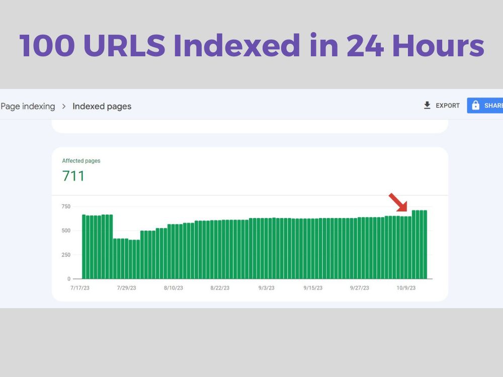 Your Website and Pages Indexed in 24 Hours With Google Indexing API ...