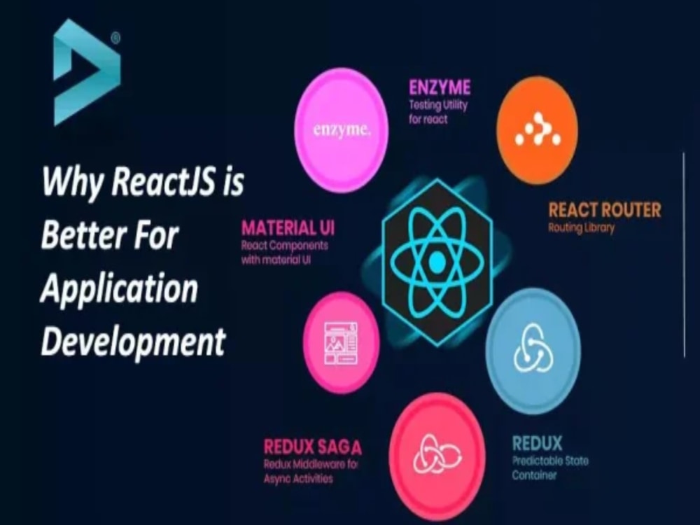 A responsive react js website for your business | Upwork
