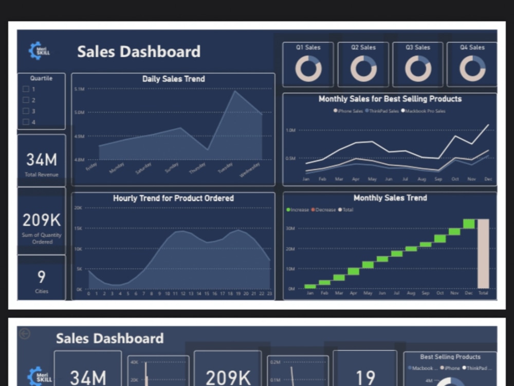 An insightful and interactive dashboard with KPIs delivered | Upwork