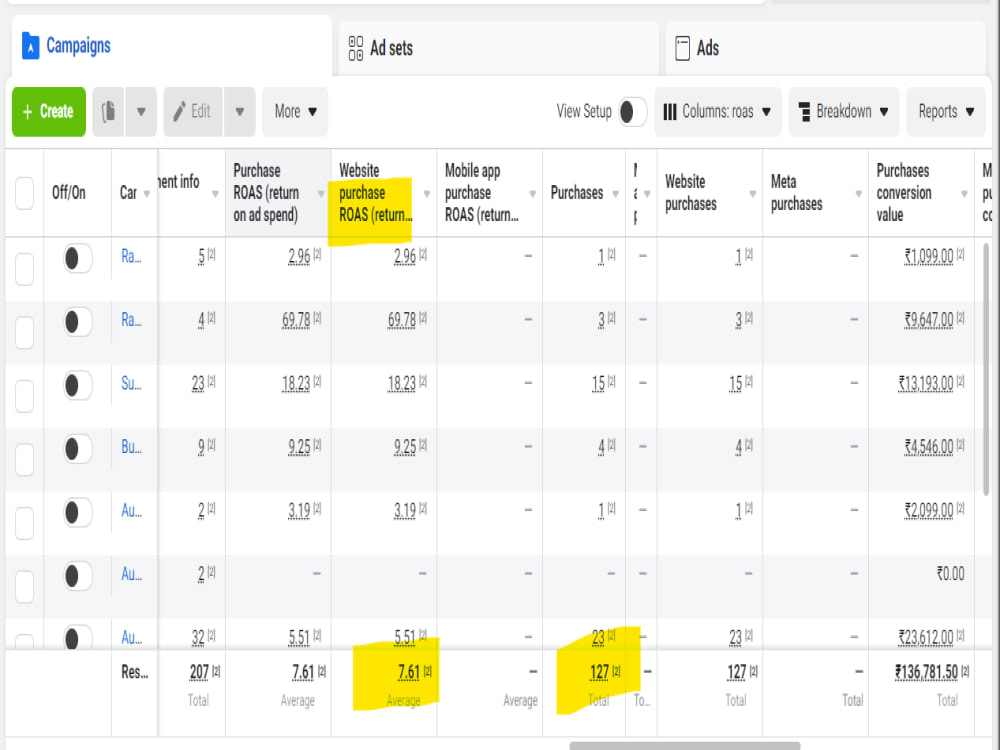 Complete Tracking Setup Like - Analytics, Pixel, GTM, Console, Clarity ...