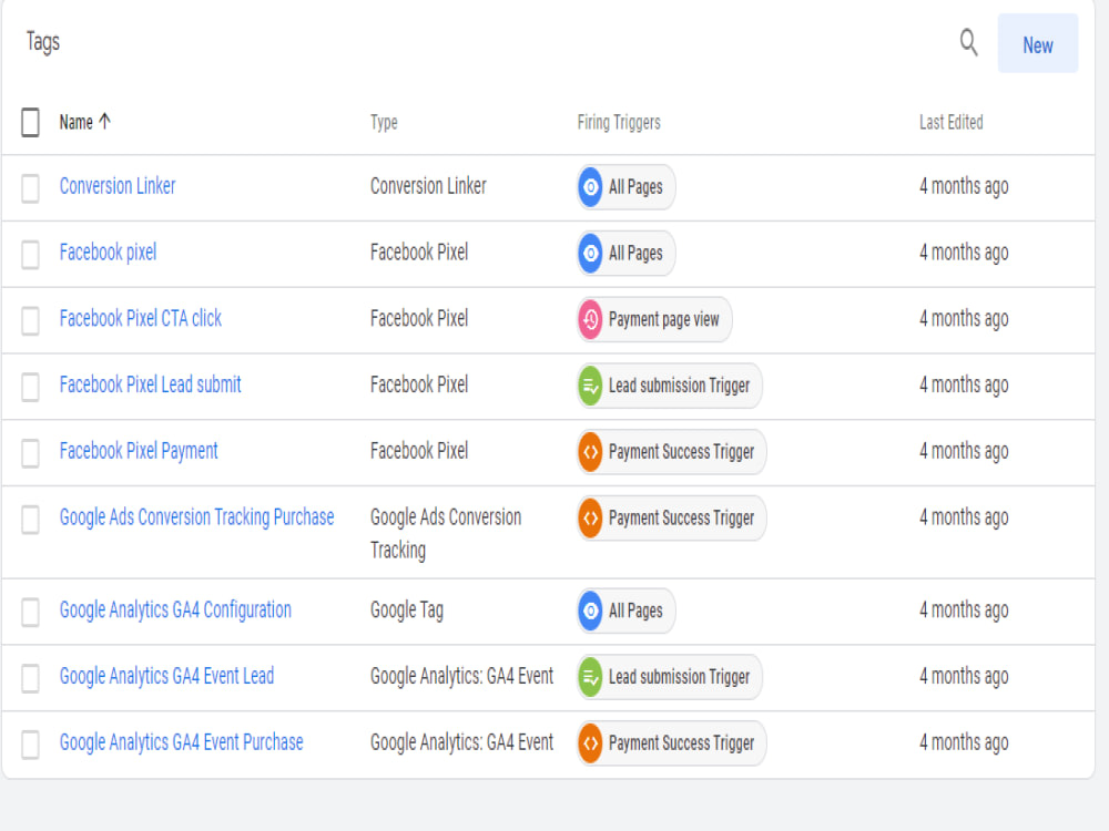 Complete Tracking Setup Like - Analytics, Pixel, GTM, Console, Clarity ...