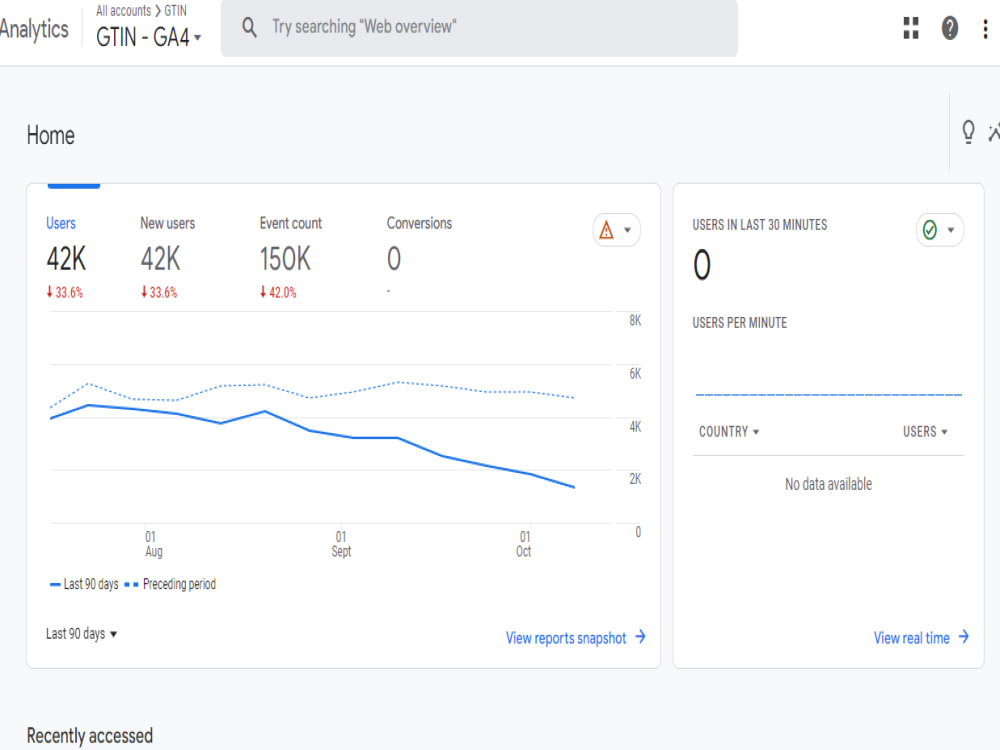 Complete Tracking Setup Like - Analytics, Pixel, GTM, Console, Clarity ...