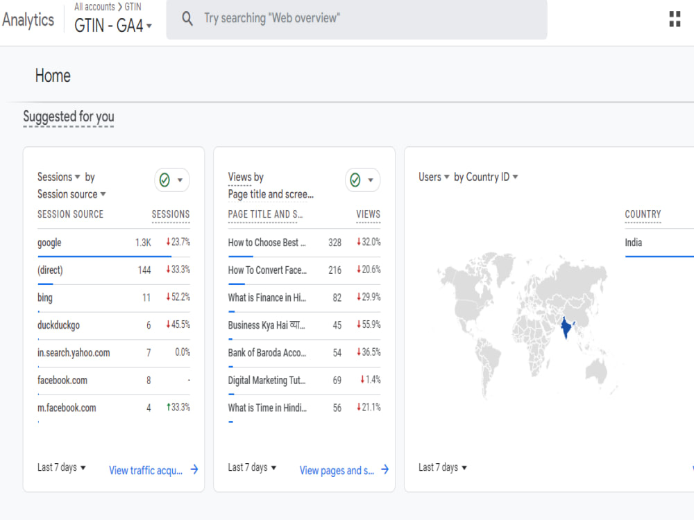 Complete Tracking Setup Like - Analytics, Pixel, GTM, Console, Clarity ...