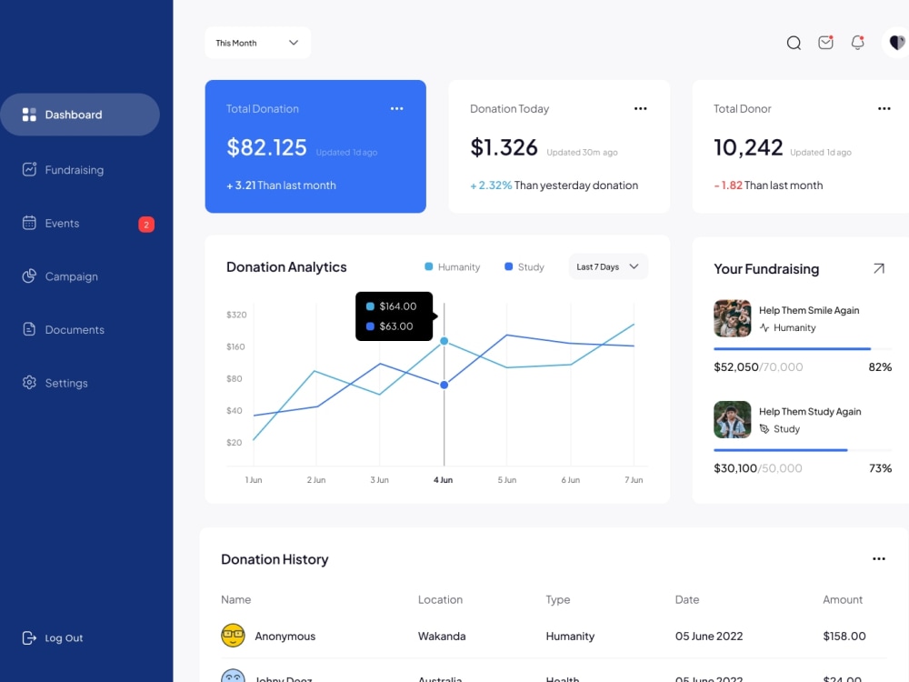 Clean and professional web app, SAAS app, Dashboard Design | Upwork