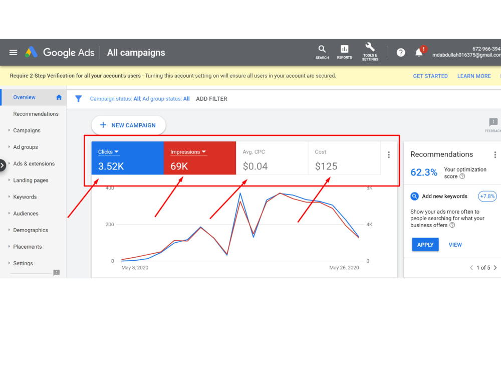 Manage Google Ads Adwords for your eCommerce store performance max ...