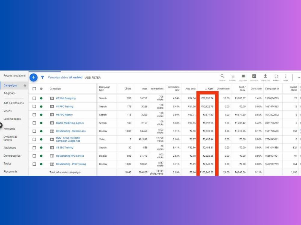 PPC ads from your google adwords manager expert | Upwork