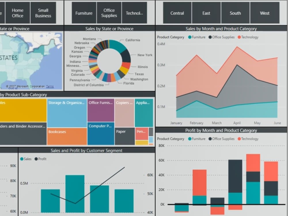 Interactive financial analysis dashboard. | Upwork
