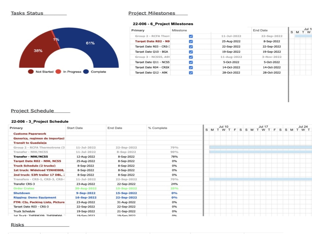 Detailed-oriented and creative project management package. | Upwork