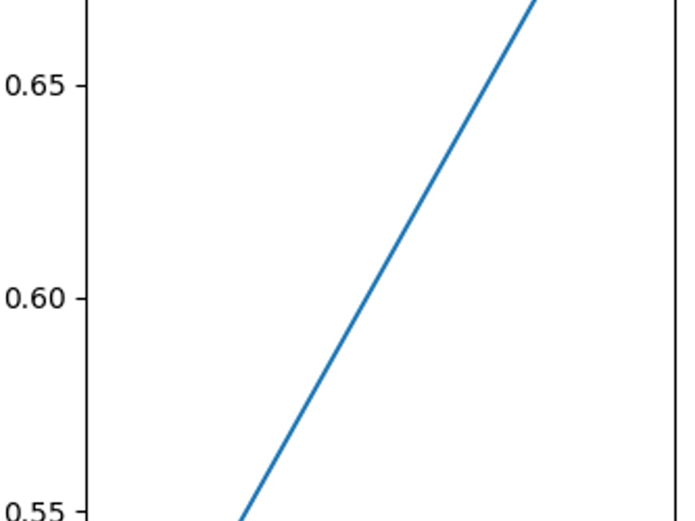 An end-to-end Machine Learning project. | Upwork