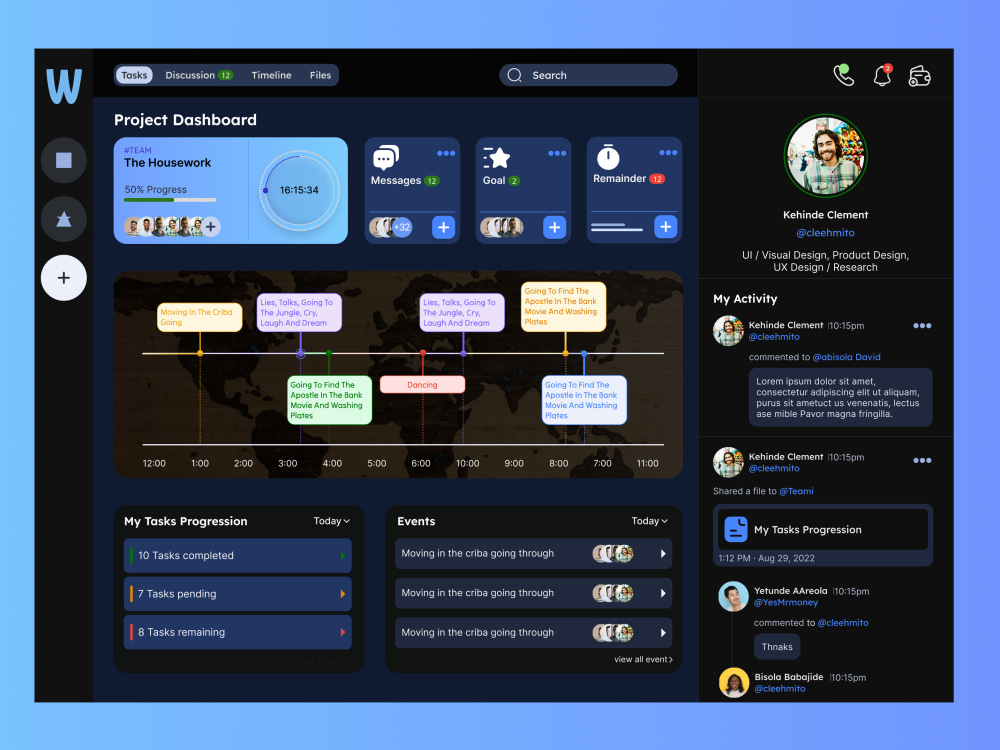 Web App, SAAS admin dashboard design (UI/UX) | Upwork