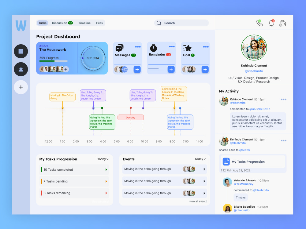 Web App, SAAS admin dashboard design (UI/UX) | Upwork