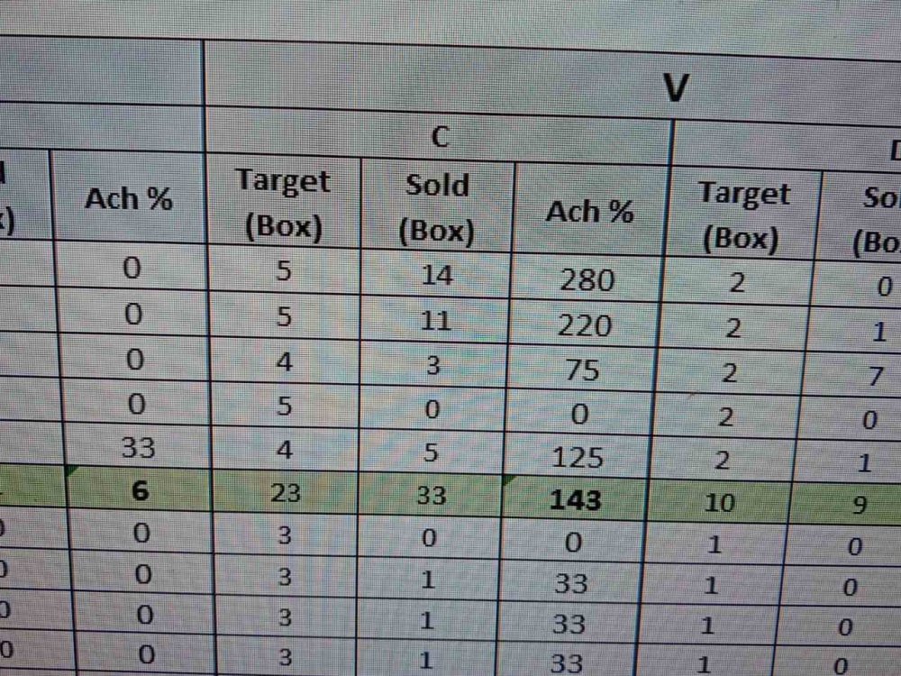Your assigned work within a sort span of time. | Upwork