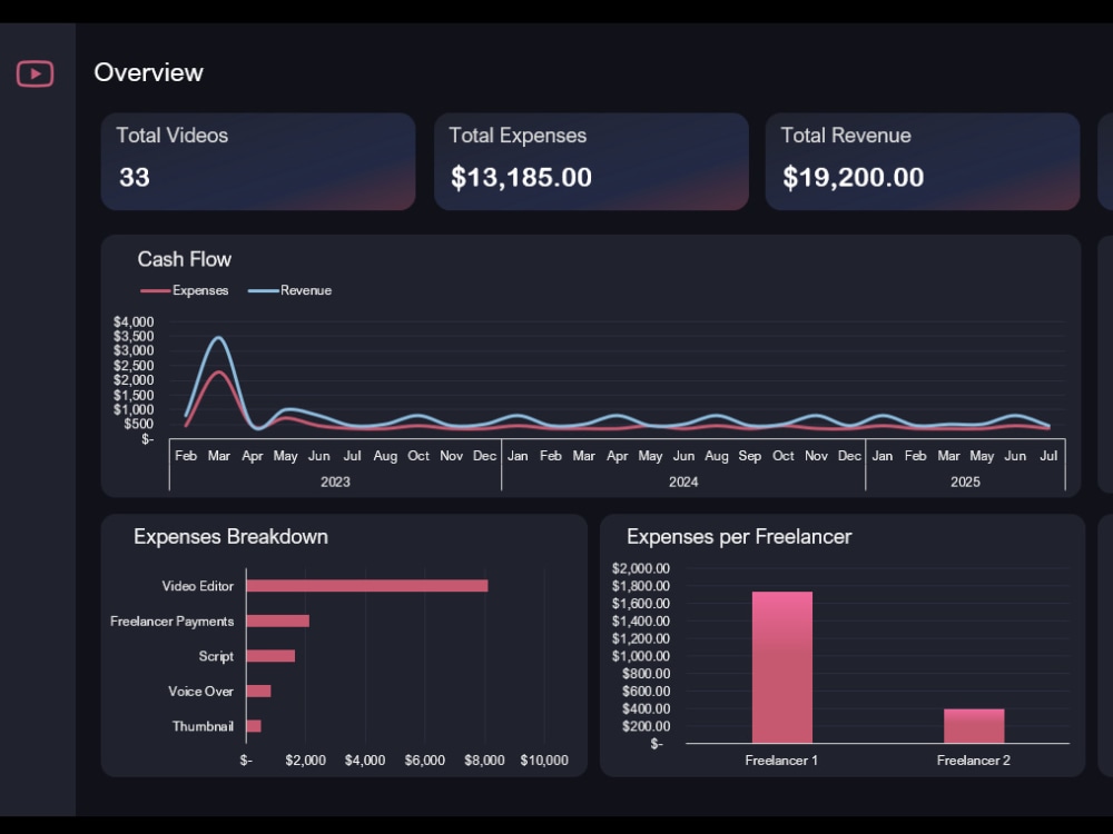 An Interactive Excel Dashboard | Upwork