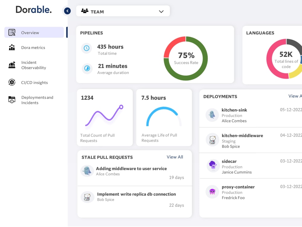 An Interactive Excel Dashboard | Upwork
