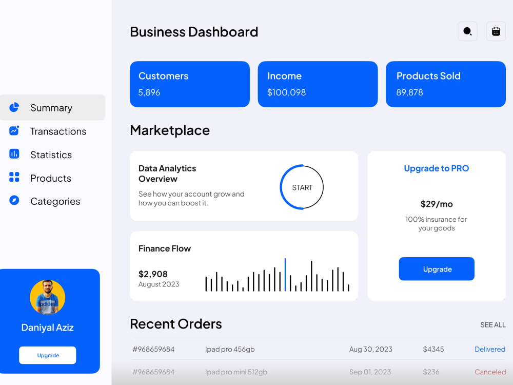 Awesome dashboard design in Figma | UX/UI Designer | Upwork
