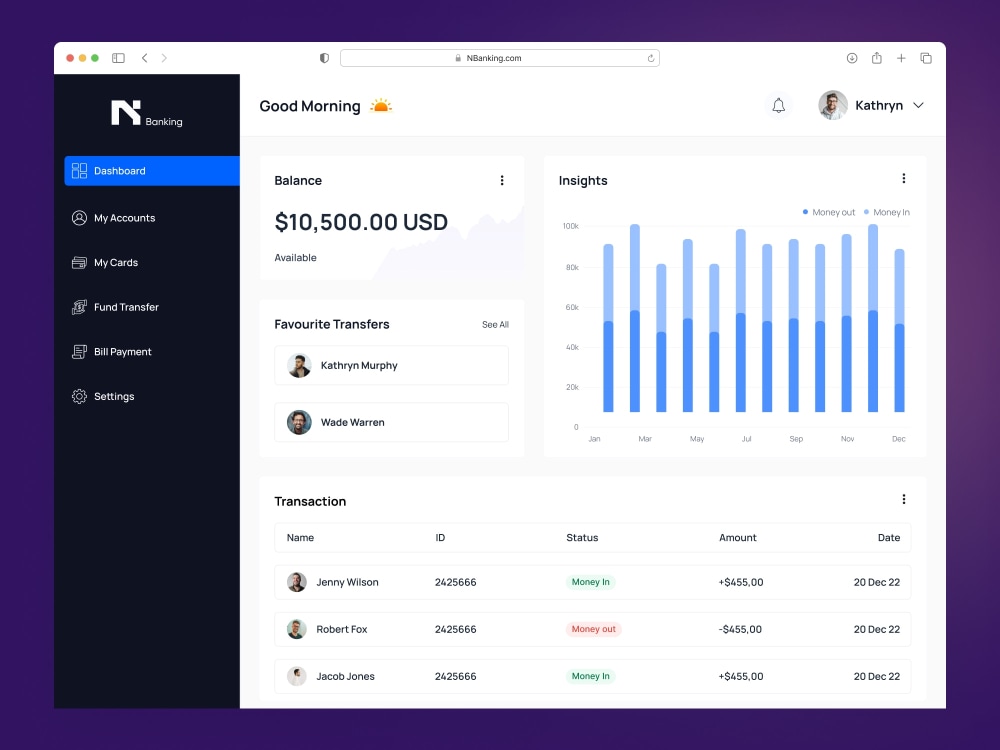 Professional Web App, SAAS Dashboard UI/UX design in Figma | Upwork