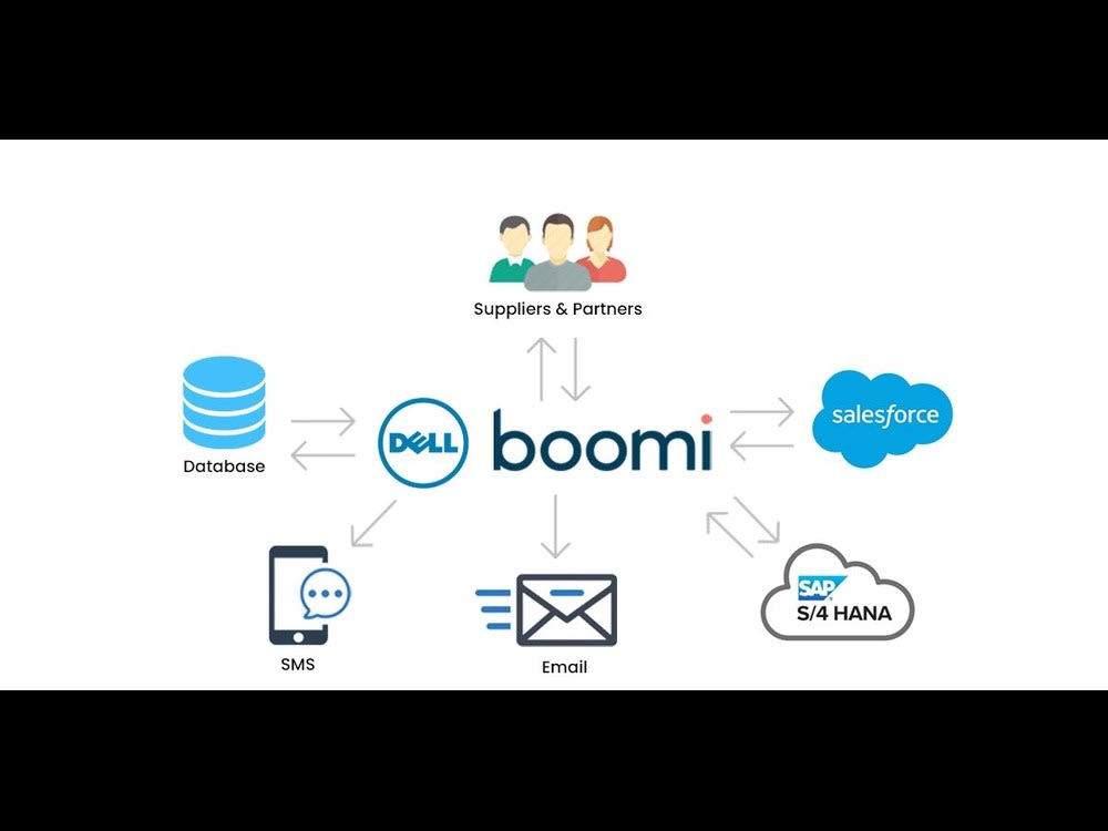 Boomi developer with a passion for making complex integrations simple | Upwork