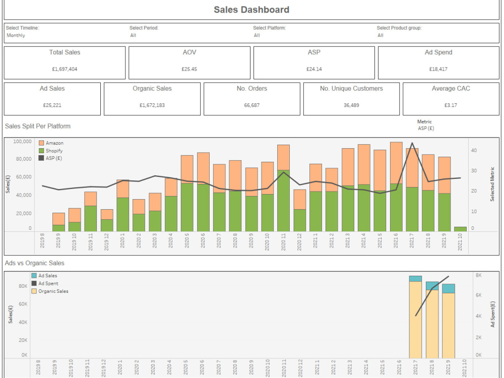 Top Tableau Dashboard Examples (2024 Updated) Coefficient, 03/17/2024