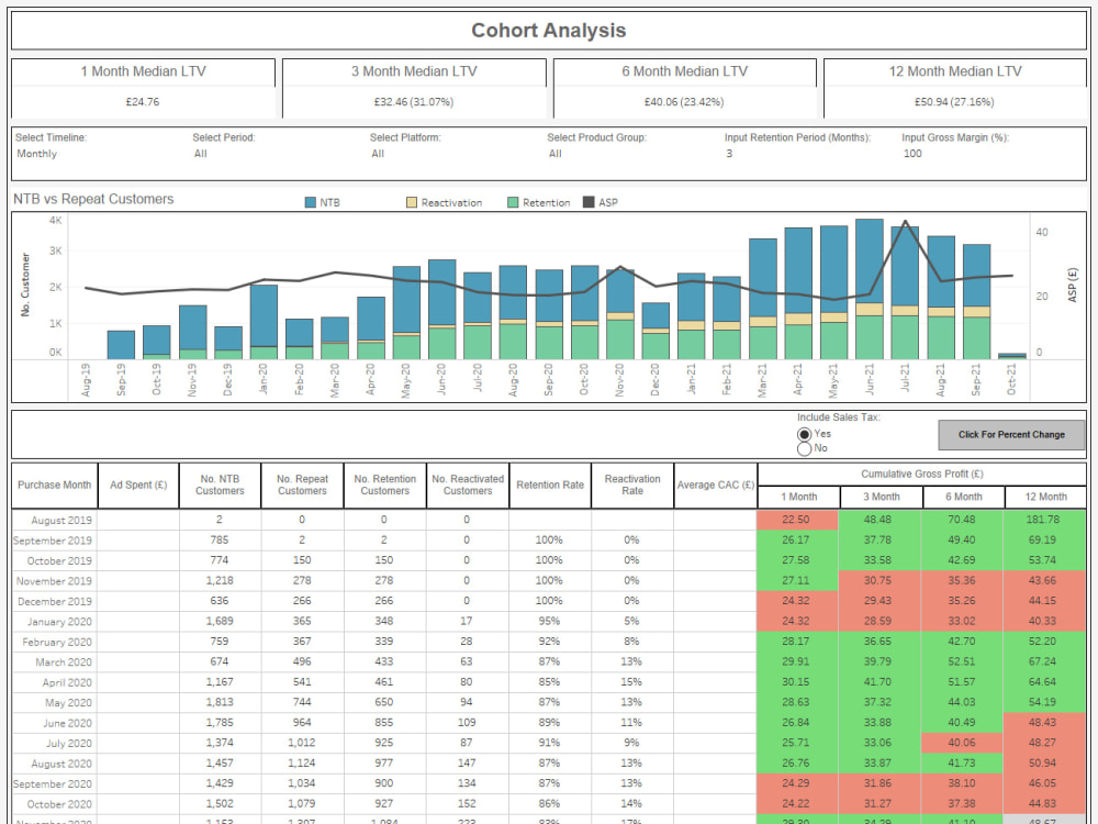 Interactive, insightful tableau dashboards that are simple yet powerful ...