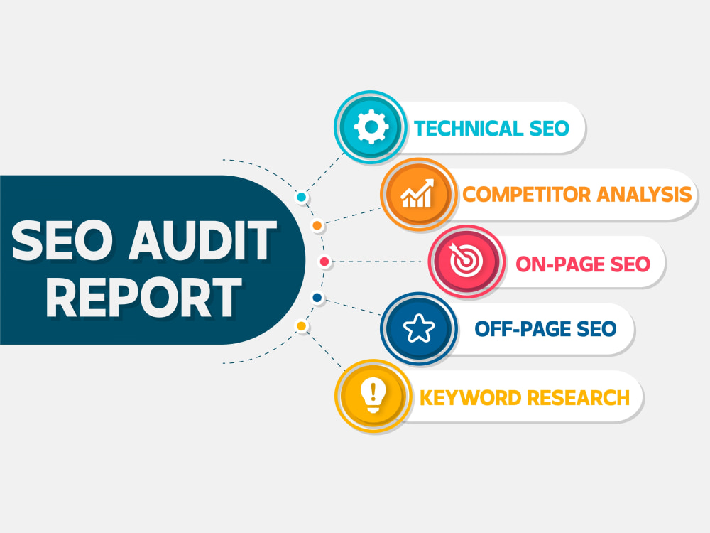 Full SEO Audit Report With Recommendations (How-To-Fix) | Upwork