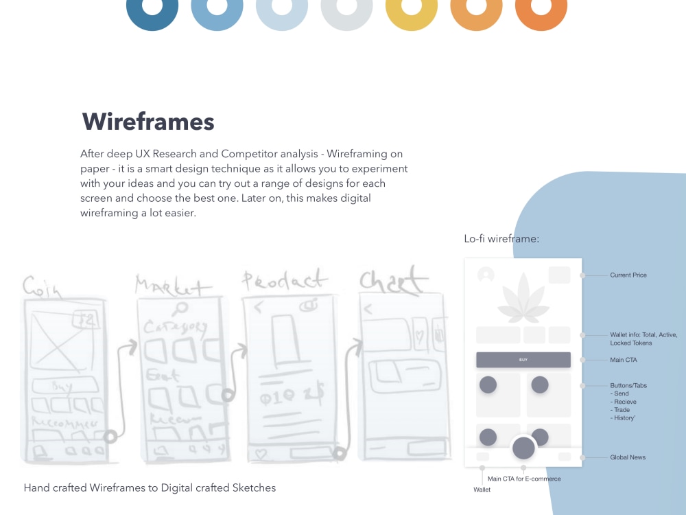 UI/UX mobile design concept for iOS App / Appstore | Upwork