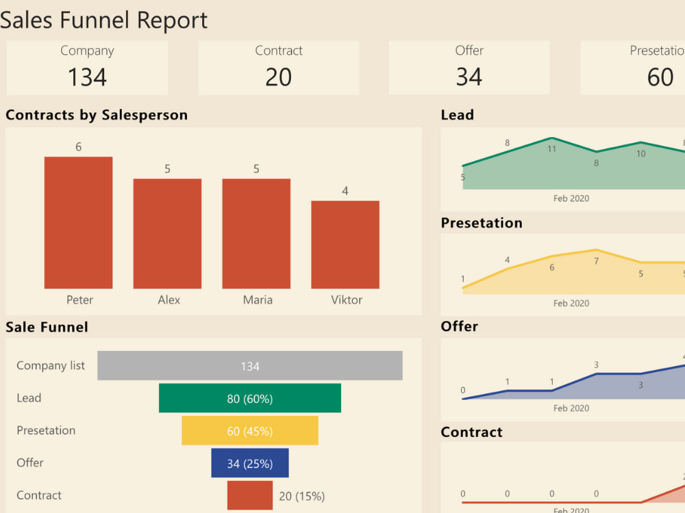 The most powerful report in POWER BI or EXCEL | Upwork