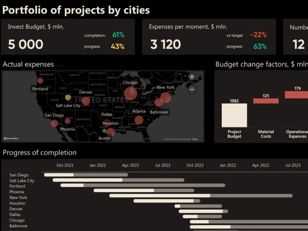 The most powerful report in POWER BI or EXCEL | Upwork