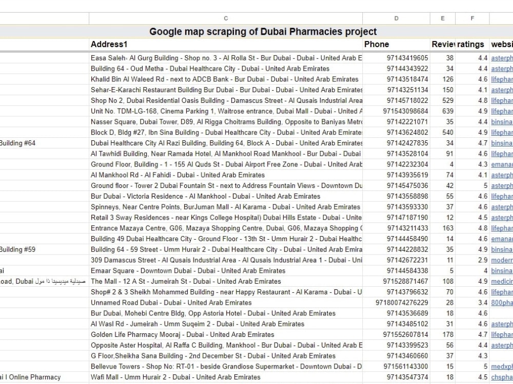 Data entry,typing,web scraping,translating document,pdf file conversion | Upwork