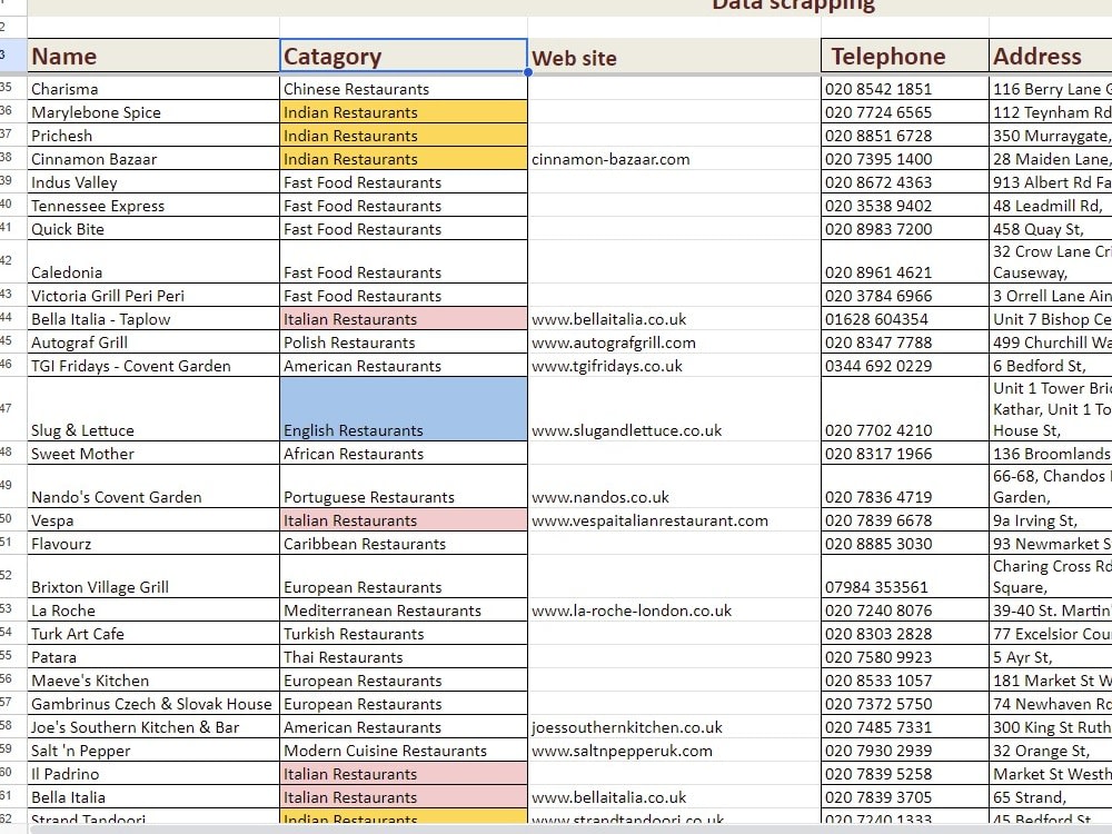 Data entry,typing,web scraping,translating document,pdf file conversion | Upwork