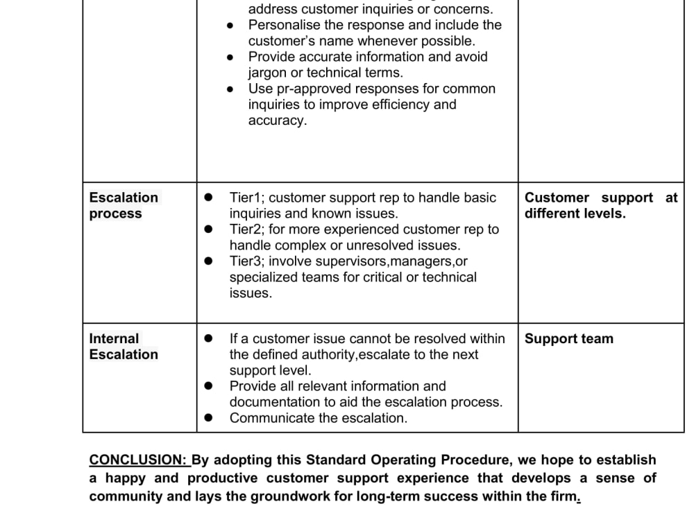 A well-defined workflow process( SOP) that resonates with your brand ...