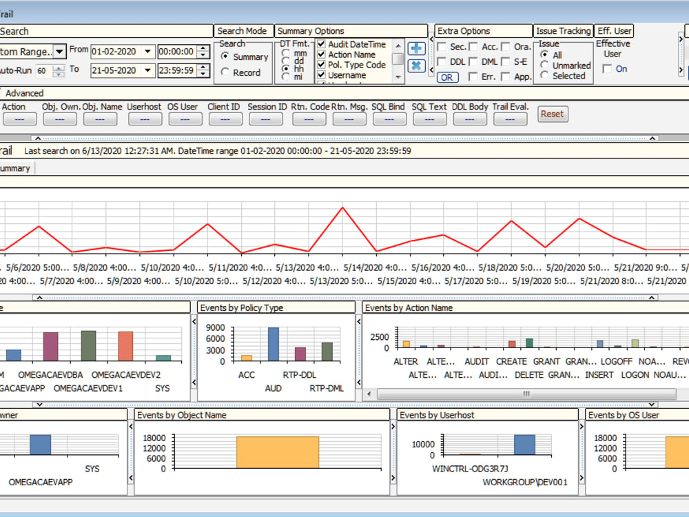 Omega Core Audit For Oracle Database Security Upwork