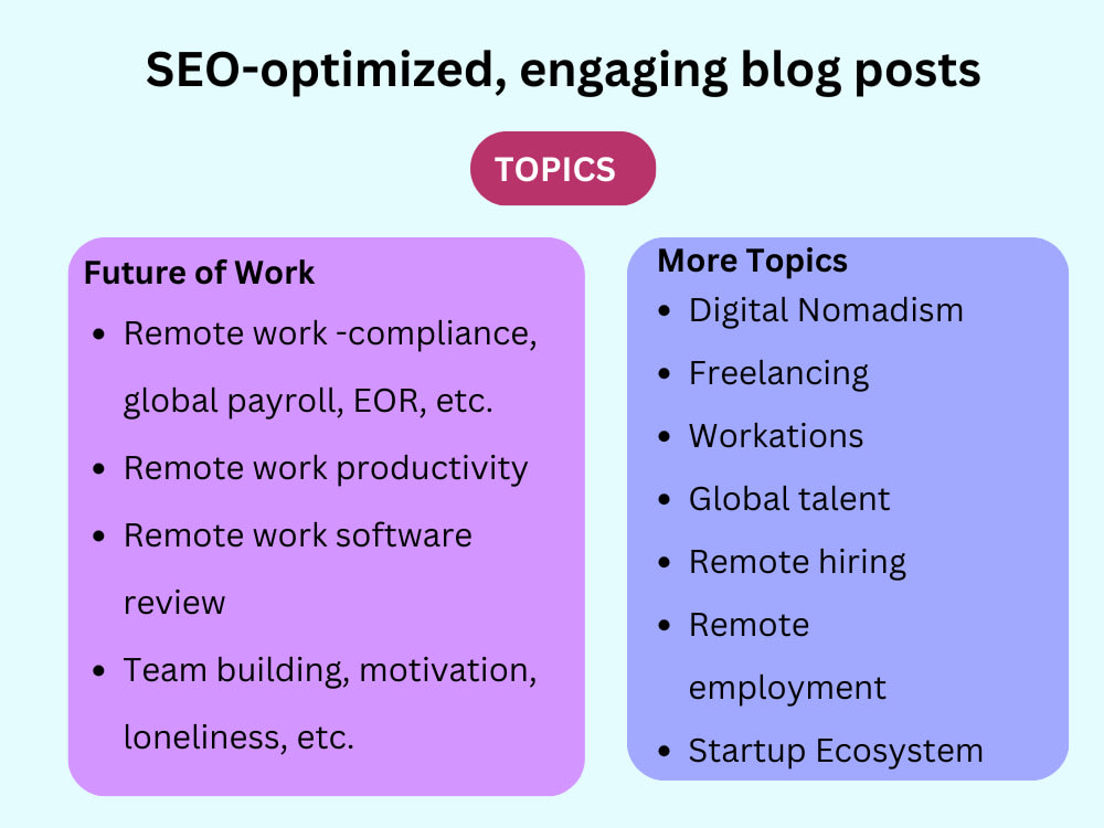 A 1200-word article on a remote work-related or future-of-work topic ...