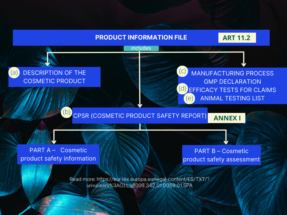 A cosmetic safety report CPSR and product information file PIF | Upwork