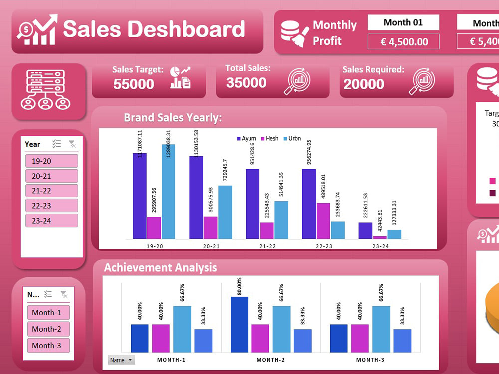 Excel expert and reporting specialist | Upwork