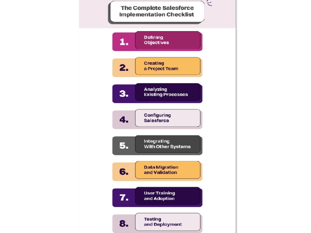 A Tailored Salesforce Implementation According To Your Requirements