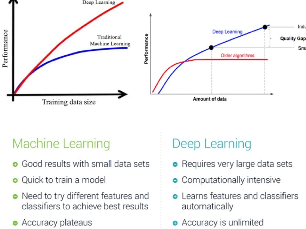 Machine learning & Deep Learning projects | Upwork Machine learning & Deep Learning projects | Upwork