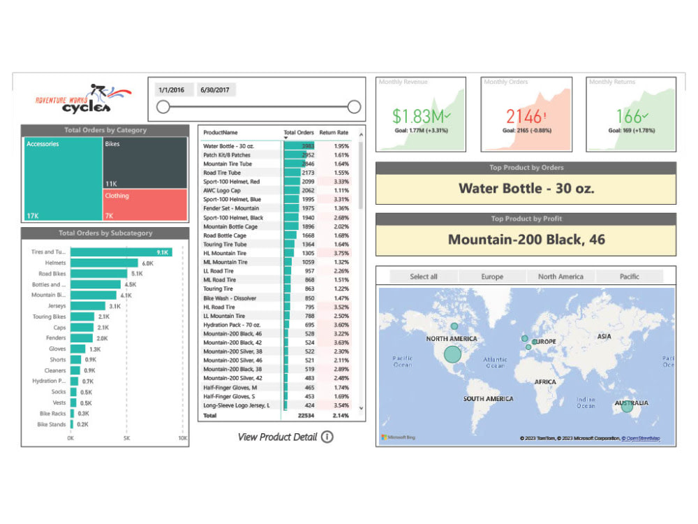 Professional Power BI Dashboard Designer and Report Builder | Upwork