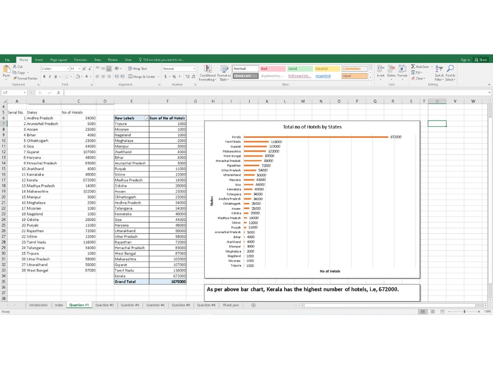 Professional Excel Dashboard and Reporting | Upwork