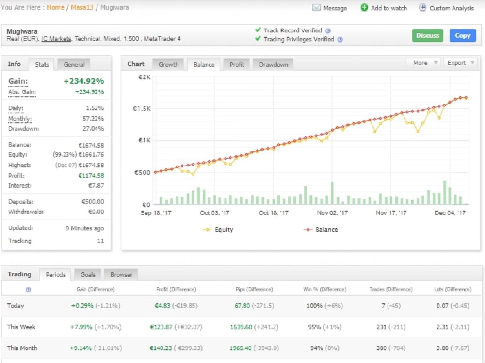 Forex ea bot and indicator for both mt4 and mt5, ea robot, tradingview ...