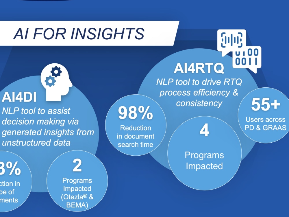 A working machine learning model with continued support thereafter ...
