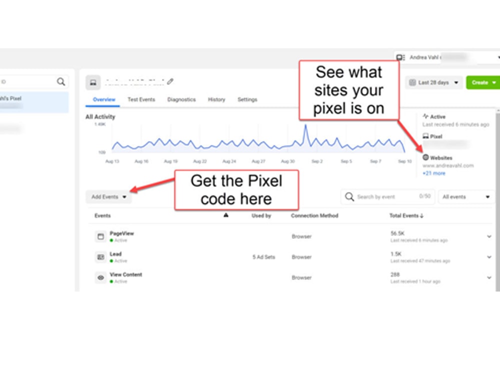 Facebook Pixel setup via Conversion API (Server-Side) Update | Upwork