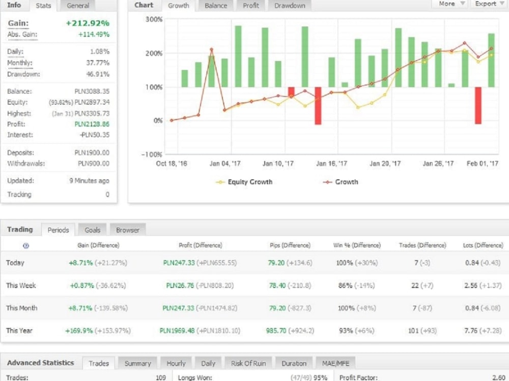 Profitable Forex trading bot, forex ea, Pass Prop Firm Ea Bot | Upwork Profitable Forex trading bot, forex ea, Pass Prop Firm Ea Bot | Upwork