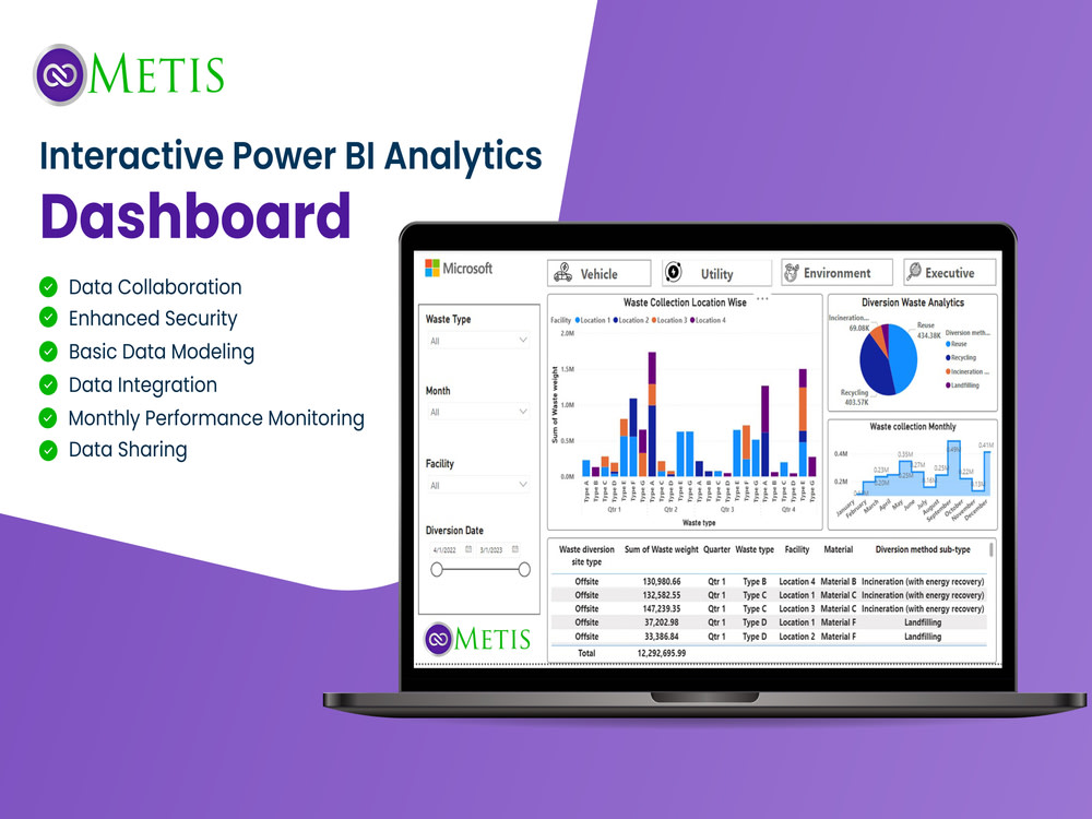 Interactive Power BI Analytics Dashboards | Upwork