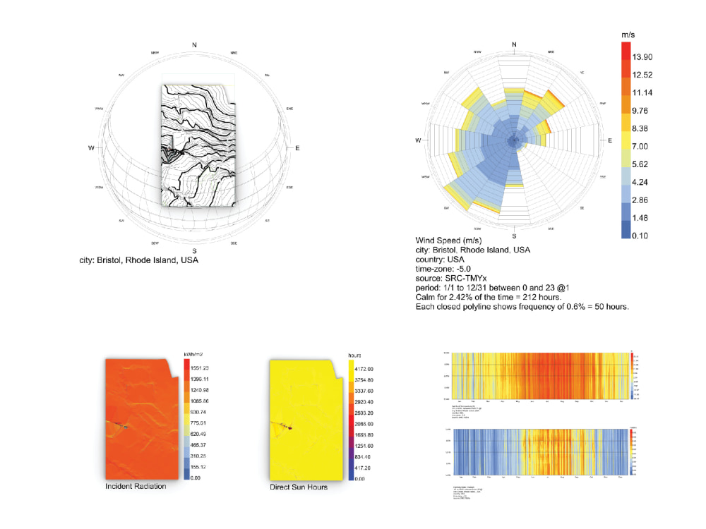 Site analysis and building analysis | Upwork