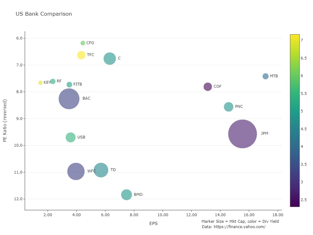 High Quality Visualizations of Financial and Economic Data | Upwork