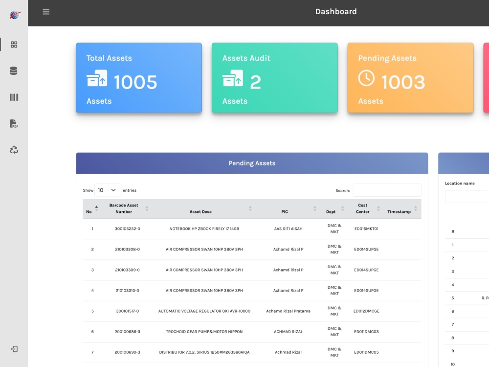 An Admin Dashboard with all the functions | Upwork