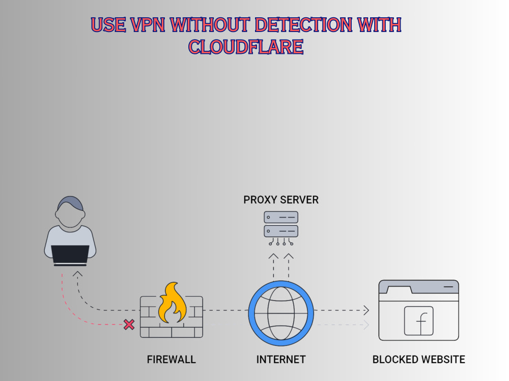 I will host your own VPN server with dedicated IP and web panel | Upwork